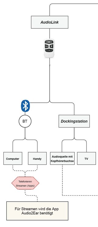 AudioLink – Hör-Wiki